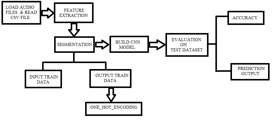 GitHub - BhoopendraAadhikansh/Audio-event-detection