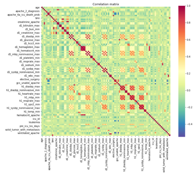 GitHub - Hieu-Minh-Phung/WIDS-2020: The WiDS Datathon 2020 focuses on patient health through ...