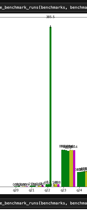 Aggregation performance can significantly slow down non-deterministically · Issue #10763 ...