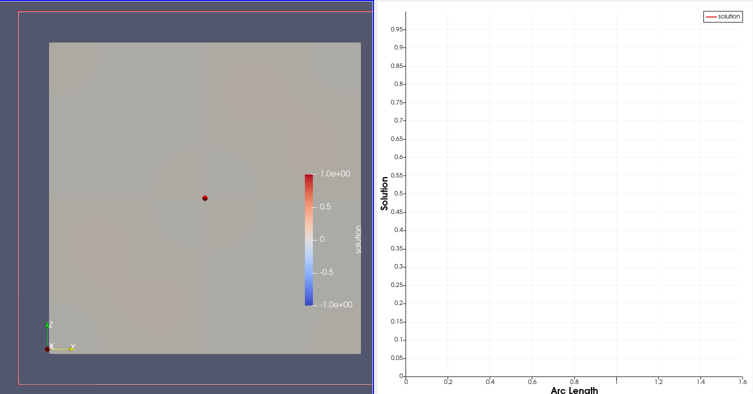 LinearSolvers - Tutorial - ABecLaplacian_C · Issue #1369 · AMReX-Codes/amrex · GitHub
