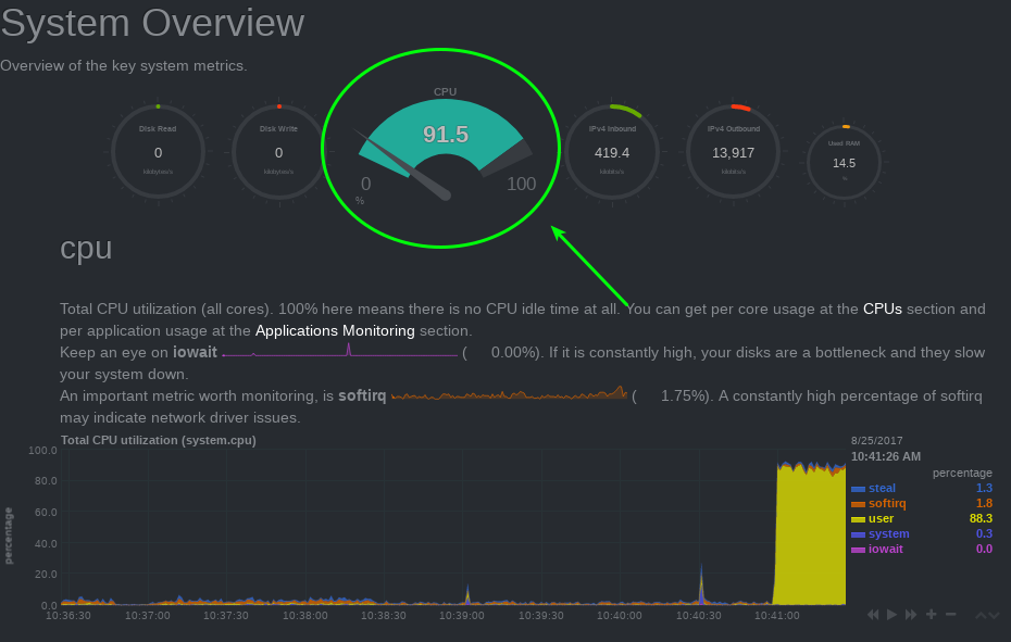 Trigger Alarms Question · Issue 2629 · Netdata Netdata · Github
