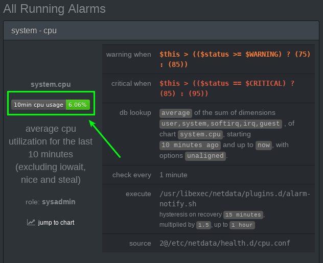 Trigger Alarms (Question) · Issue #2629 · netdata/netdata · GitHub
