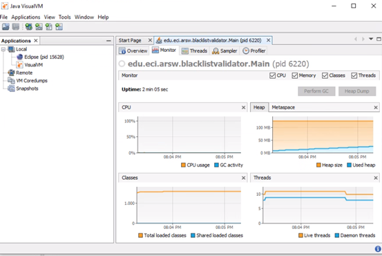 GitHub - lina-6020/ARSW-LAB01