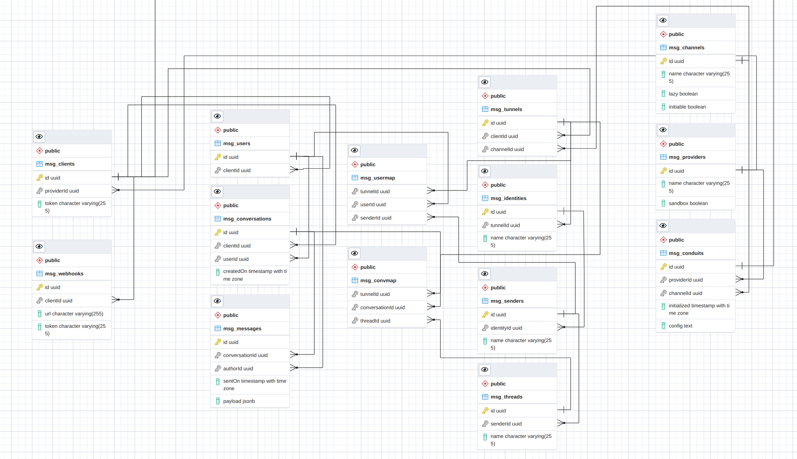 Use a single table for user mapping · Issue #40 · botpress/messaging · GitHub