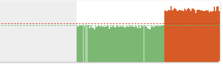 web_benchmarks_canvaskit bench_picture_recording.canvaskit.estimatePaintBounds.average ...