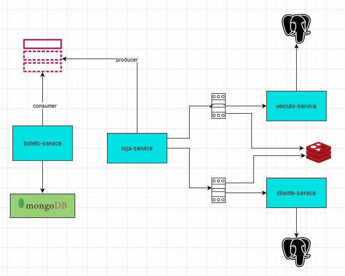 GitHub - rivaildojunior/microservices-kotlin-micronaut