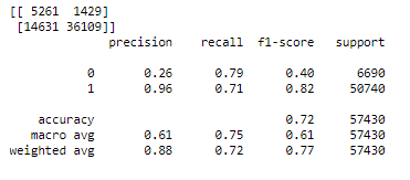 GitHub - nehathakar46/Loan-Delinquency-Project