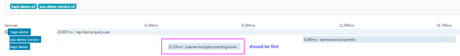 Span display order is incorrect sometimes · Issue #2370 · openzipkin/zipkin · GitHub