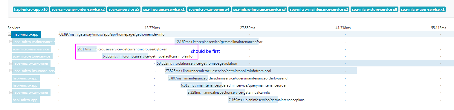 Span Display Order Is Incorrect Sometimes · Issue 2370 · Openzipkinzipkin · Github