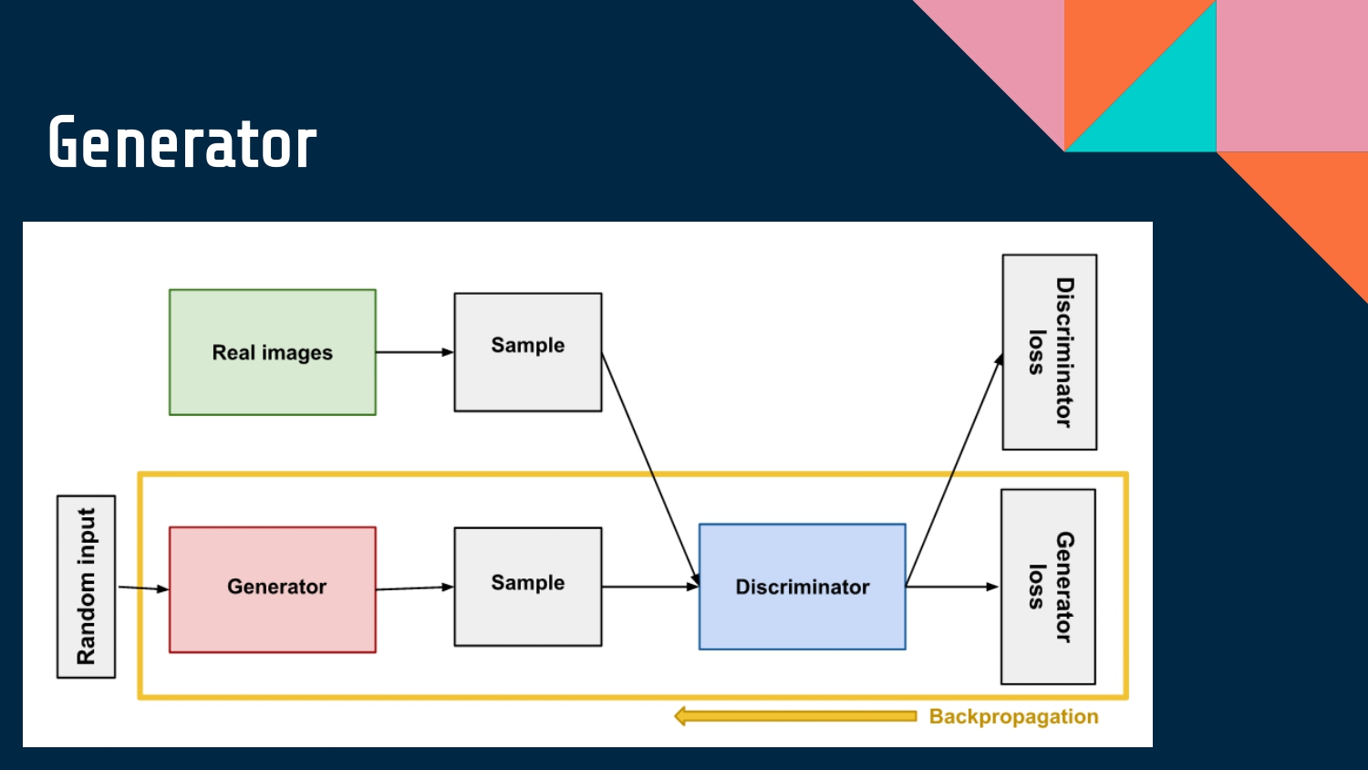 GitHub - theadityakr/Deblur-Images-using-GAN