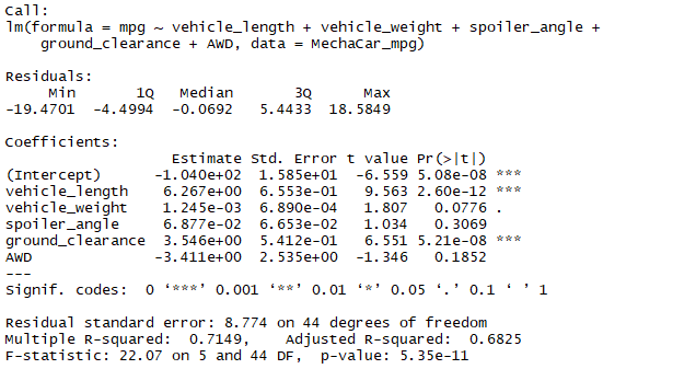 GitHub - two-suns/MechaCar_Statistical_Analysis