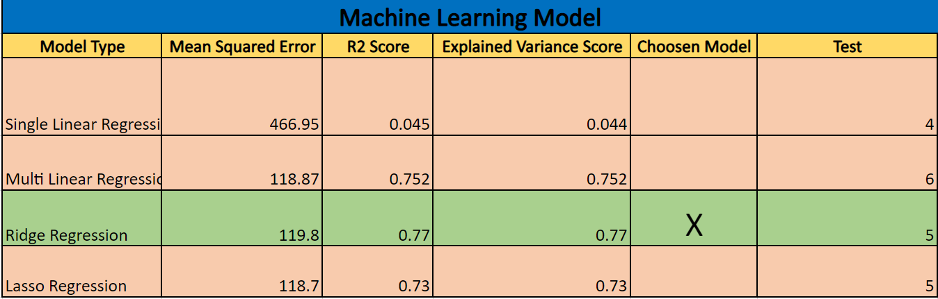 GitHub - two-suns/CO2_Emissions_Estimator