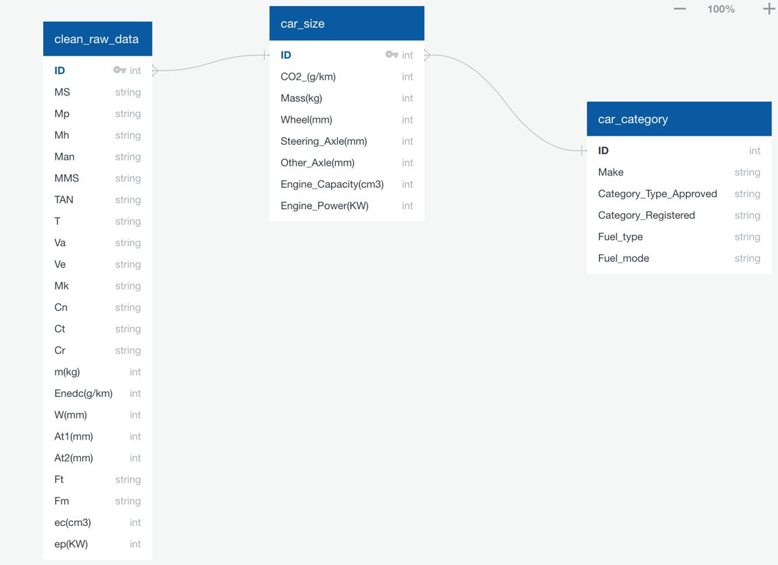 GitHub - two-suns/CO2_Emissions_Estimator