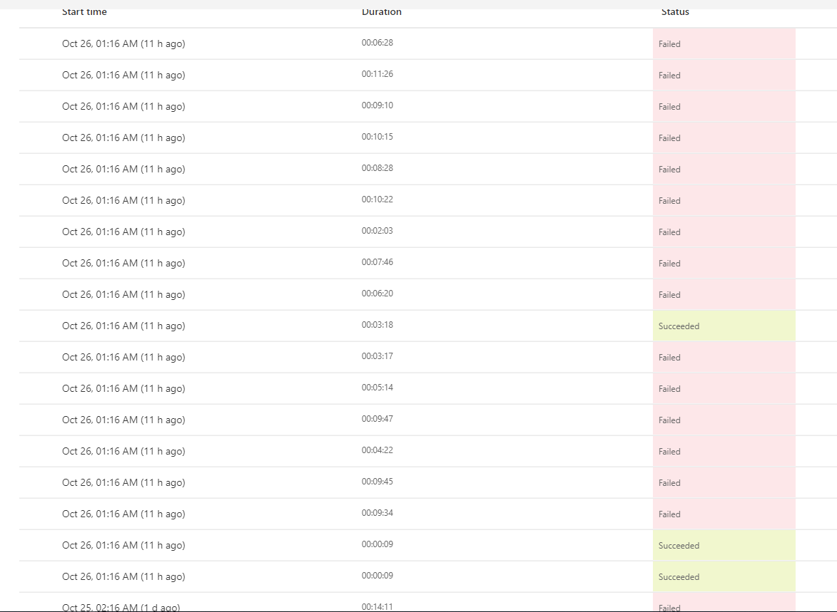 Bug Admin Sync Template V2 Apps And Admin Sync Template V2 Flows Start Twice And Flow