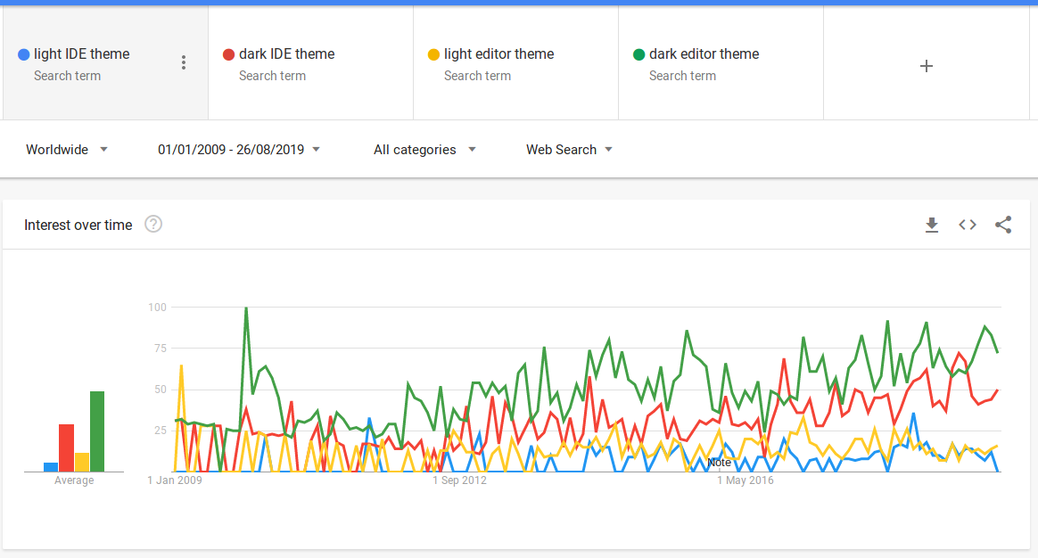 Feature request: add these dark syntax schemes to the distribution ...