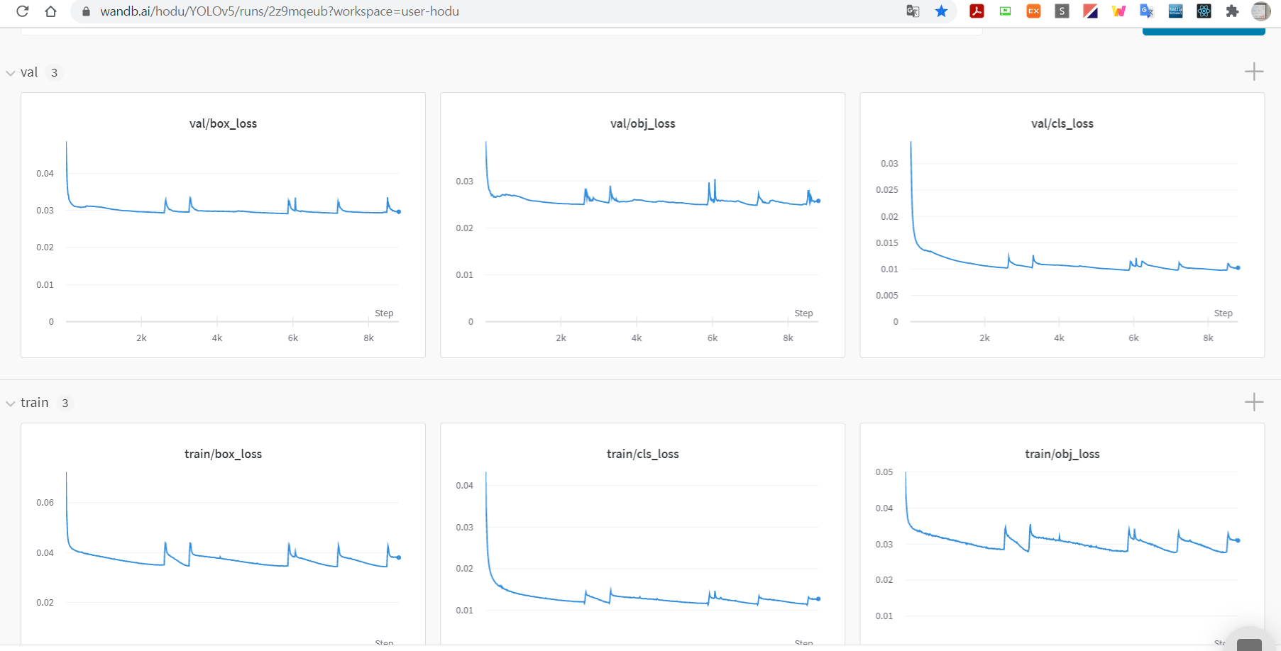 About the metrics for loss and accuracy (#2469) · Issues · Ultralytics / YOLOv5 · GitLab