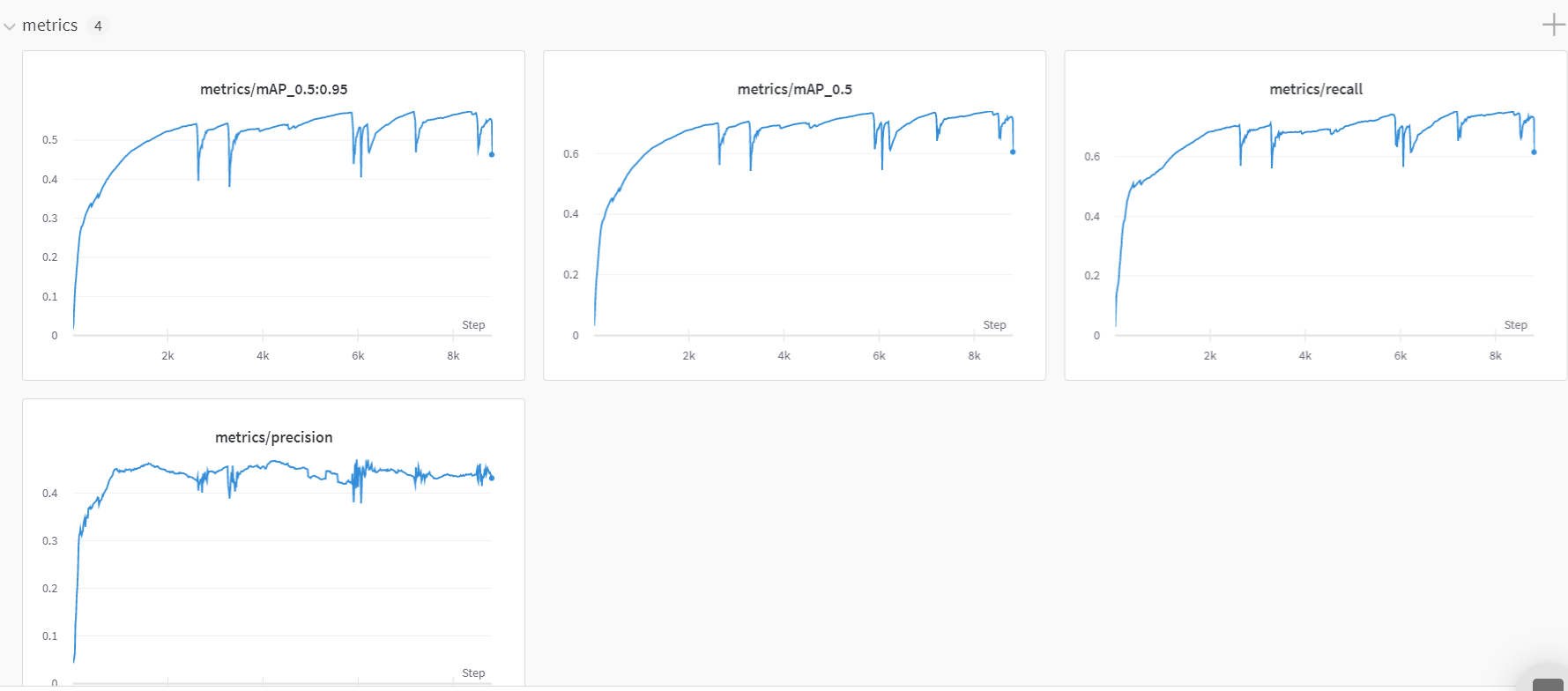 About the metrics for loss and accuracy (#2469) · Issues · Ultralytics / YOLOv5 · GitLab