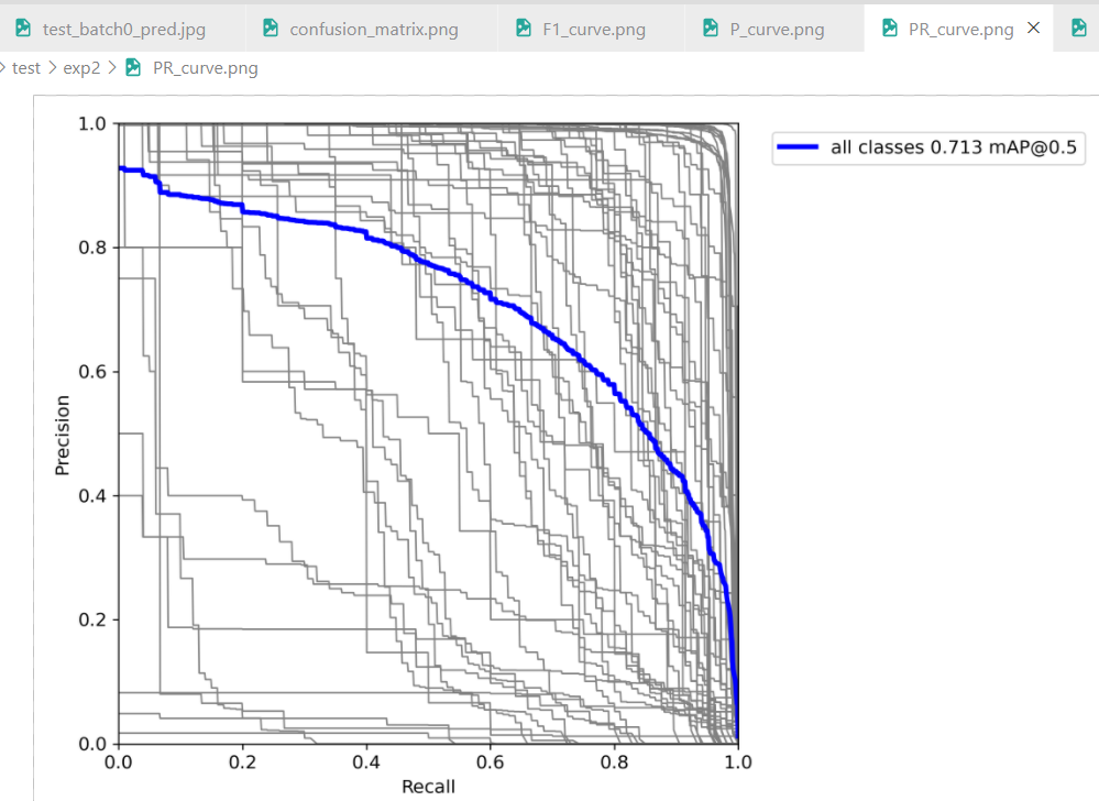 About Inference Accuracy · Issue #3417 · ultralytics/yolov5 · GitHub