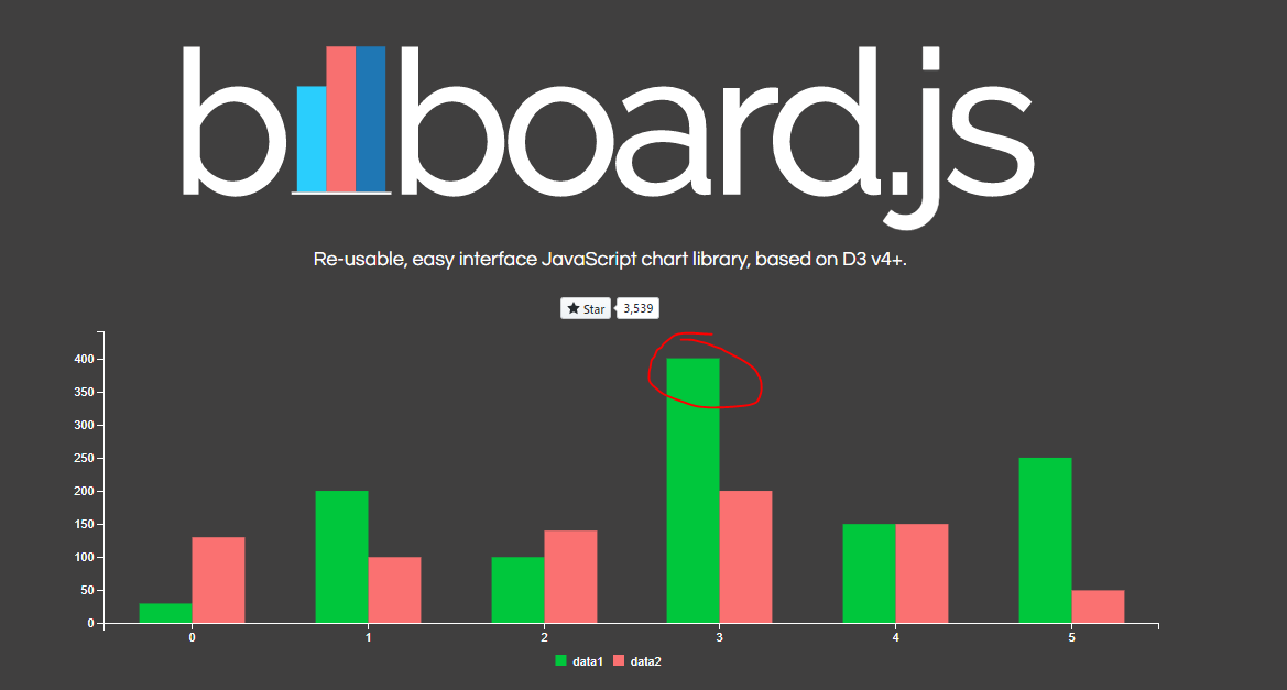 Since Chrome 73, graphs are having glitchy blurry initial render issues · Issue #850 · naver ...