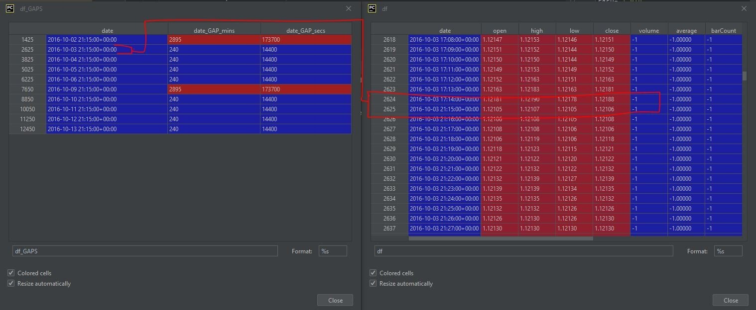 Missing data when using "formatDate=2" inside reqHistoricalData function · Issue #481 · erdewit ...