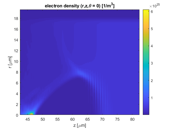 Strong density filaments in underdense plasma · Issue #634 · fbpic ...