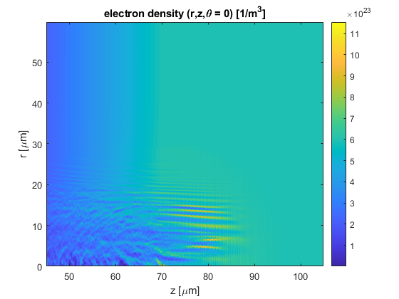 Strong density filaments in underdense plasma · Issue #634 · fbpic ...