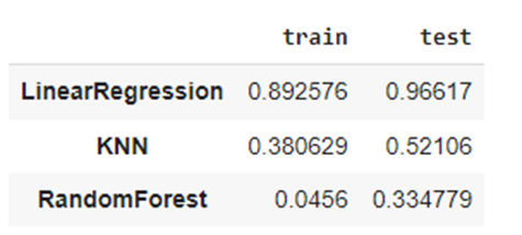 GitHub - lifiakeiya/predictive-analytics: submission dicoding terapan