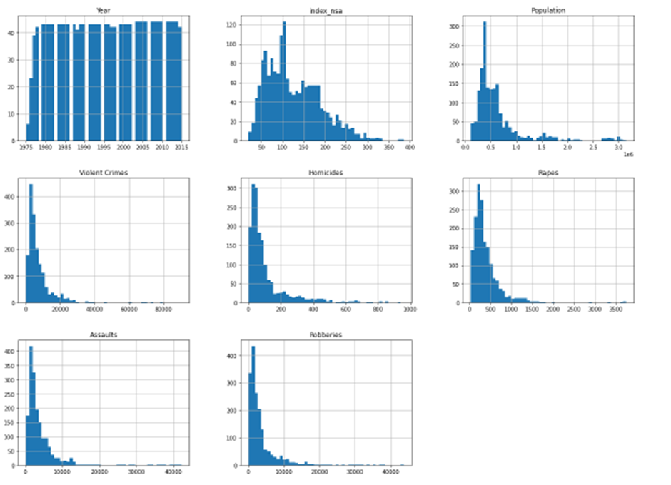 GitHub - lifiakeiya/predictive-analytics: submission dicoding terapan