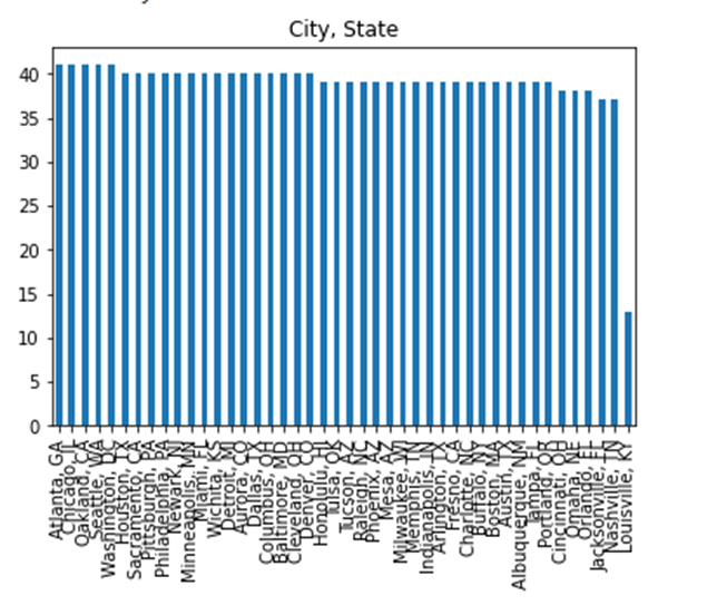 GitHub - lifiakeiya/predictive-analytics: submission dicoding terapan