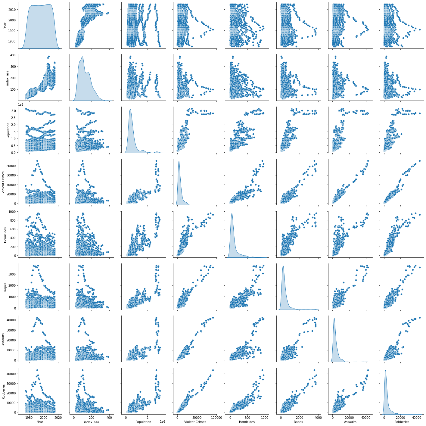 GitHub - lifiakeiya/predictive-analytics: submission dicoding terapan