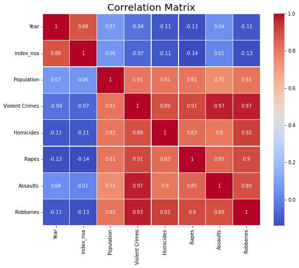 GitHub - lifiakeiya/predictive-analytics: submission dicoding terapan