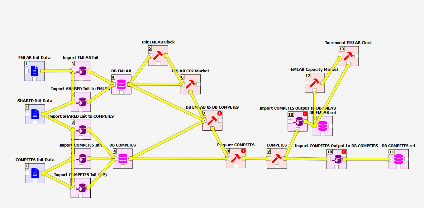 Multiple block selection and alignment for organization · Issue #1427 ...