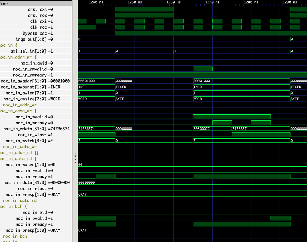 Correct timeout approach for AxiMaster class · Issue #19 · alexforencich/cocotbext-axi · GitHub