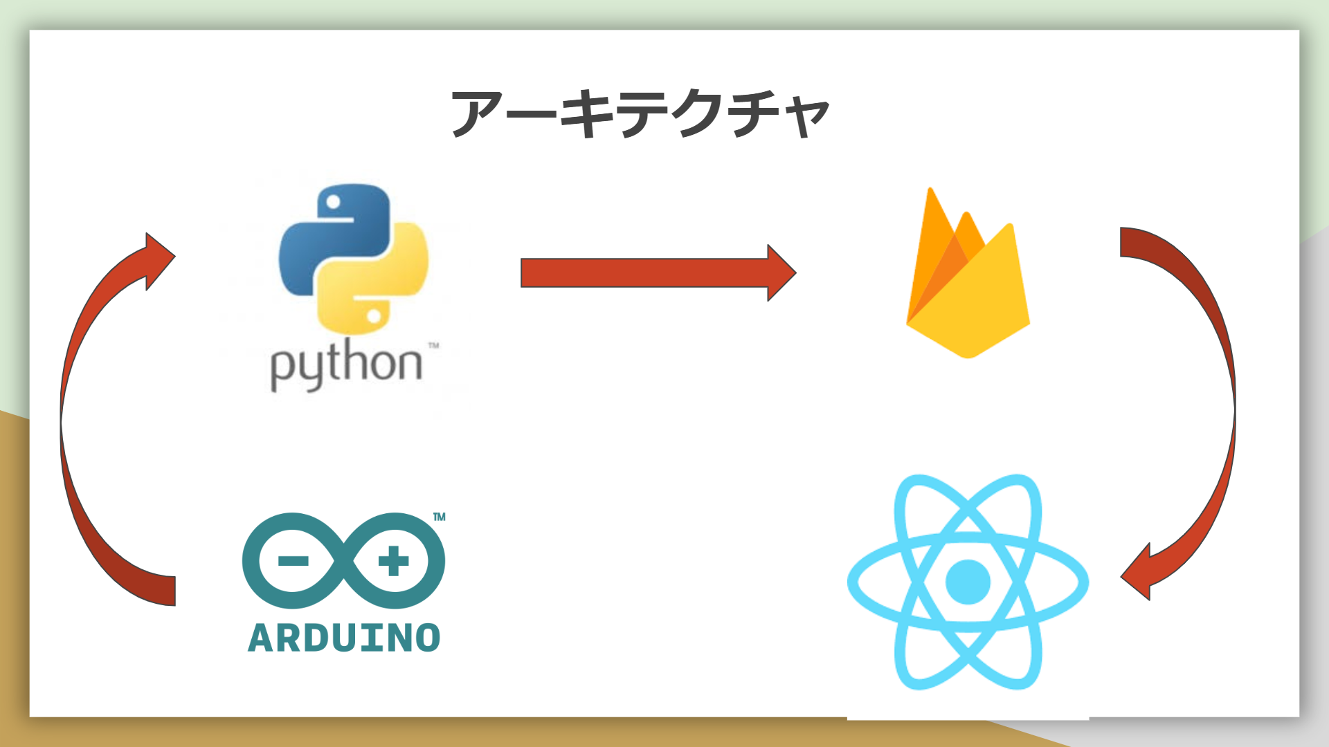 GitHub - tksx1227/team1: HAIT Lab PrimaryCourse3rd 福岡 1チーム 【換気促進アプリ】