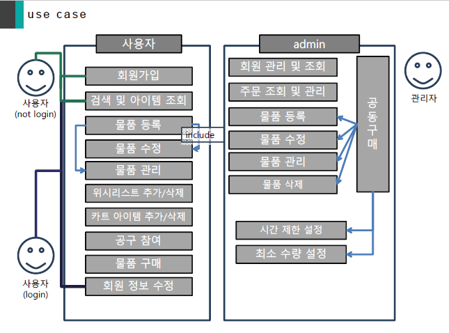 GitHub - Minjoo-kang123/lavraStore