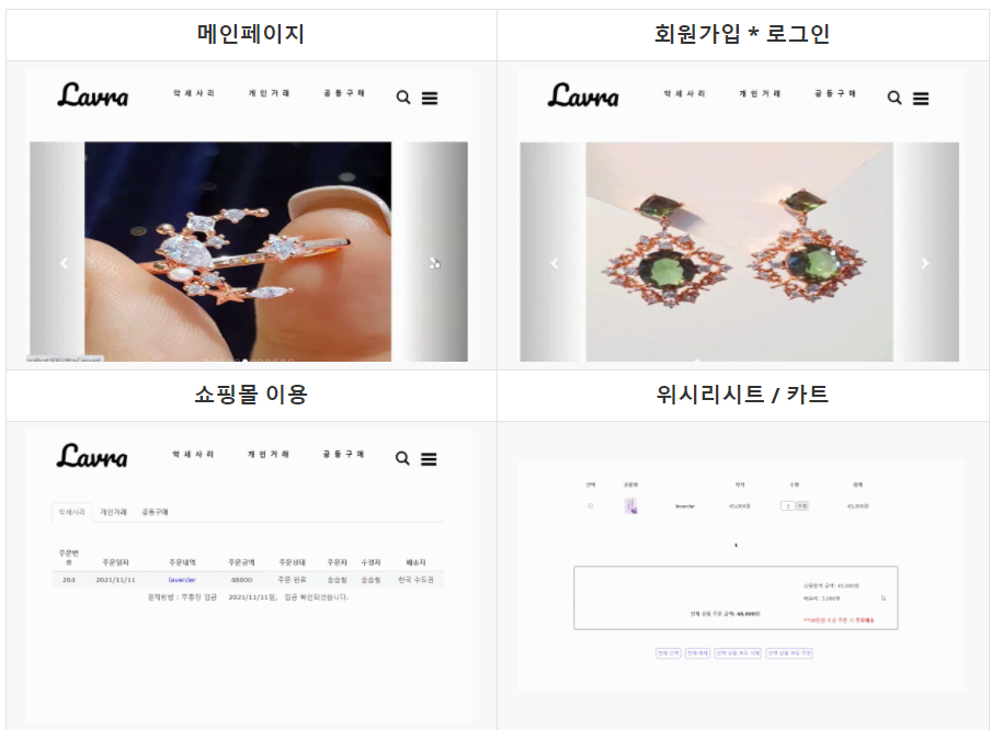 GitHub - Minjoo-kang123/lavraStore