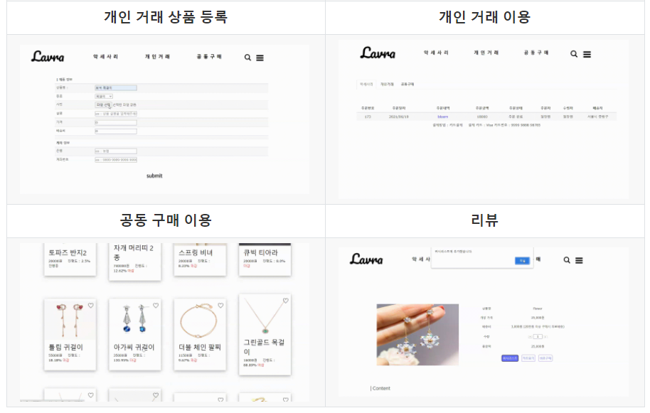 GitHub - Minjoo-kang123/lavraStore