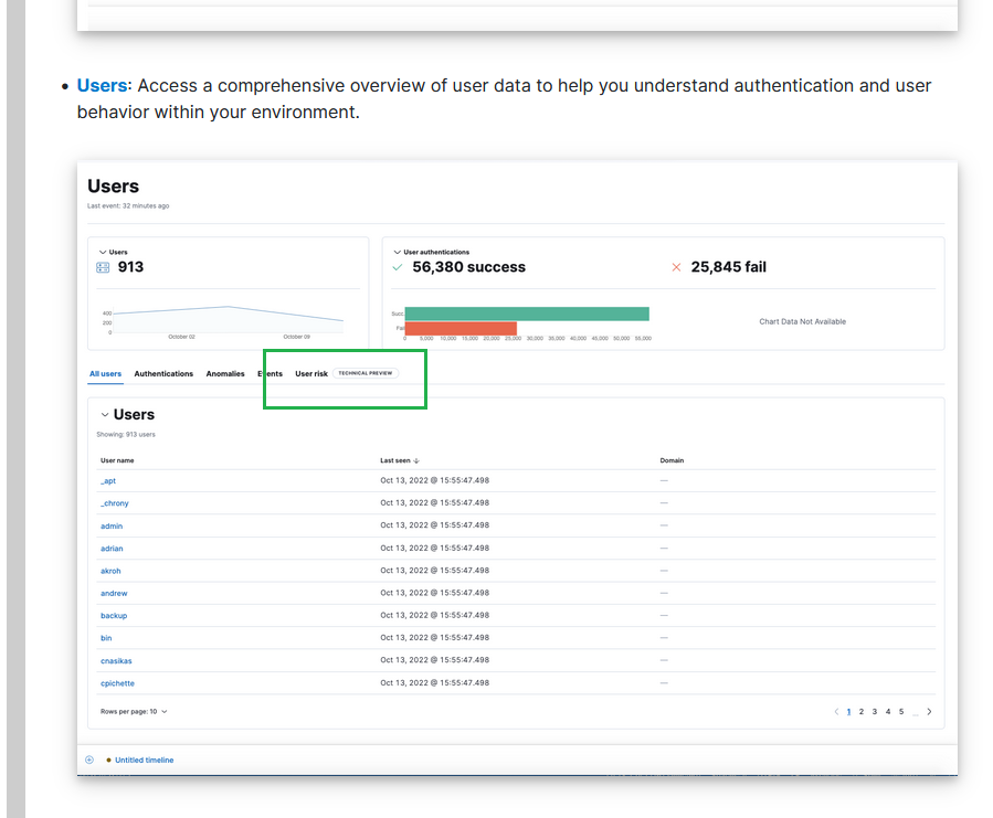 [DOCS]Host risk tab missing on host page · Issue #2653 · elastic/security-docs · GitHub