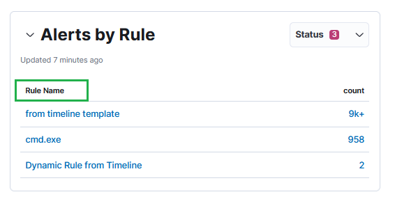 [Security Solution]Technical field name should not be shown as Column name on Alerts by Rule ...