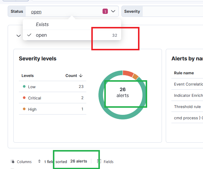 [Security Solution] Count Mismatch on Alert Table with Build Block Alerts · Issue #156252 ...