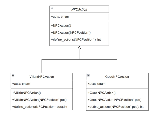 GitHub - elcinduman/Design-Patterns-Demo: This project aims to make a ...