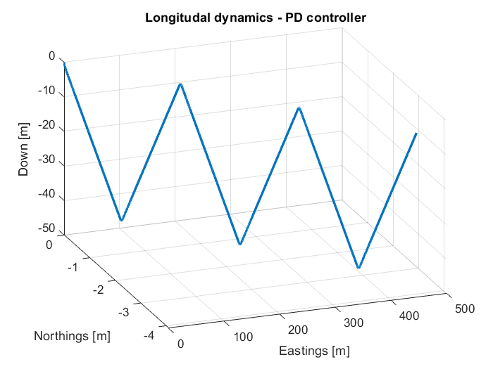 GitHub - Ivarsak/Underwater-Glider-6DOF-Nonlinear-Dynamics