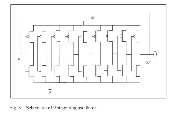 GitHub - Kiran-Mudhol/Ring-Oscillator