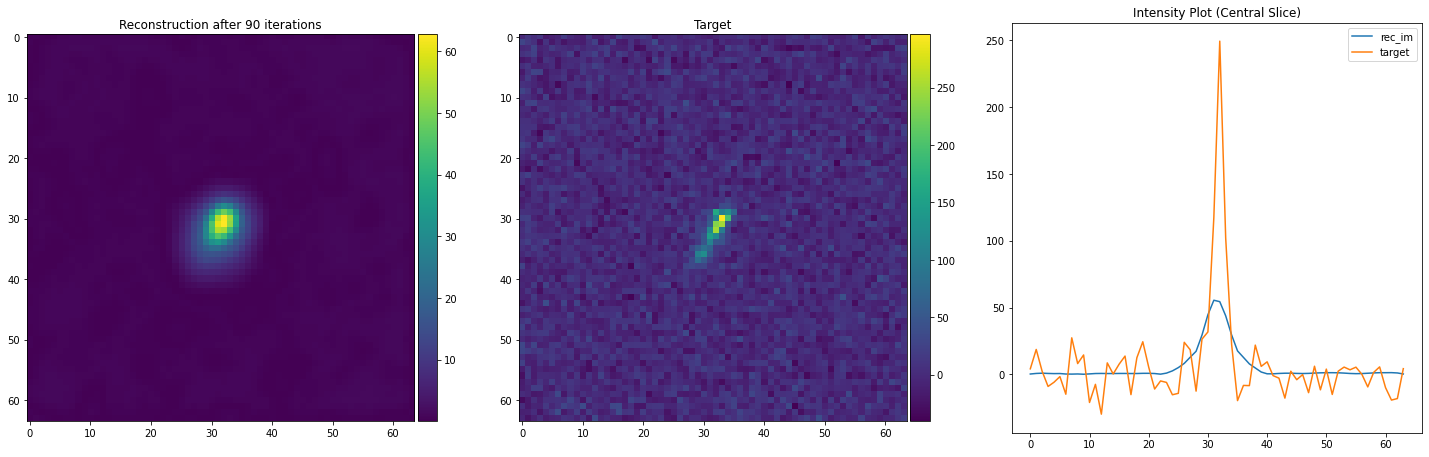 U-Net Denoiser · Issue #4 · utsav-akhaury/PnP-ADMM · GitHub