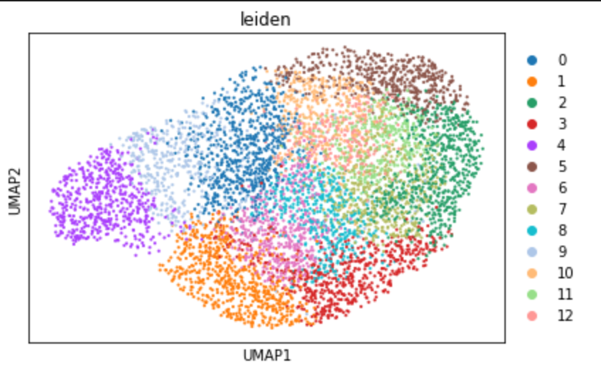 UMAP goes wrong on scanpy v1.8.2 · Issue #2148 · scverse/scanpy · GitHub