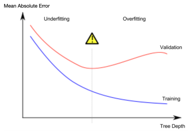 GitHub - Ericles-Miller/Machine_learning_Exercices