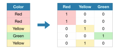Github Ericles Miller Housing Prices Competition For Kaggle Learn Users