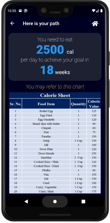 GitHub - vsinha312/healthify: An app that caters to your health needs.