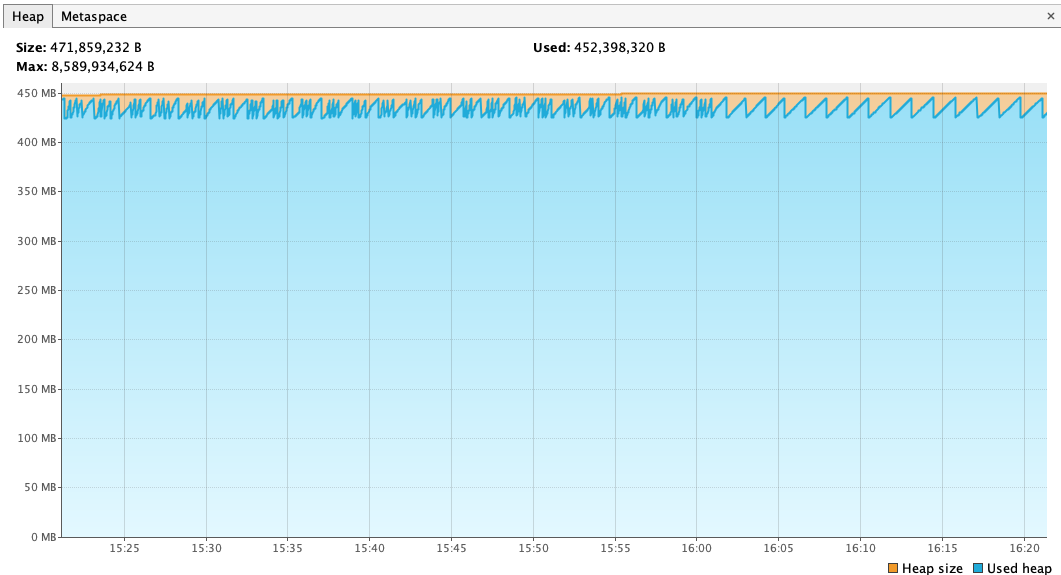 Server Has A Memory Leak Tybufferpoolchunk Consumes A Lot Of Memory · Issue 9152 