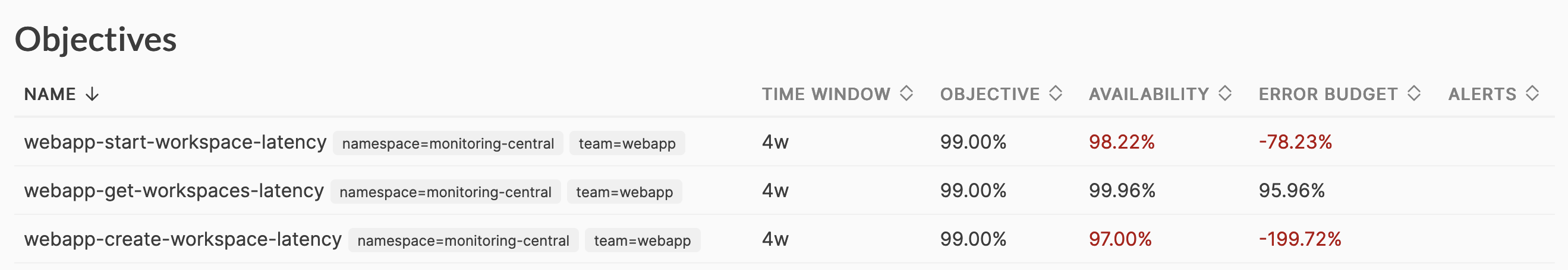 Slo `createworkspace` And `startworkspace` Api Methods Are Too Slow · Issue 12768 · Gitpod Io 5614